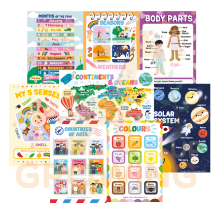 Educational Posters (Set of 8) Bundle of 2 - General Knowledge ...